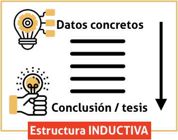 4.1 Estructura inductiva | Textos expositivos